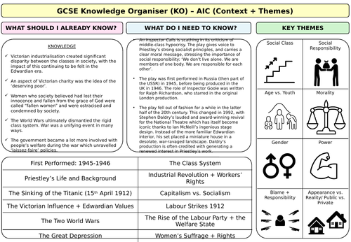 An Inspector Calls Knowledge Organiser Bundle | Teaching Resources
