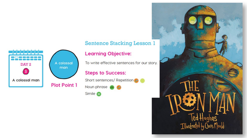 The Iron Man - Sentence Stacking Lesson 1 resources - Year 4 Narrative ...
