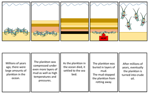 Oil Formation For Kids