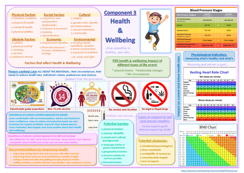 BTEC Tech Award Health & Social Care Component 3 2024-2025 intro ...