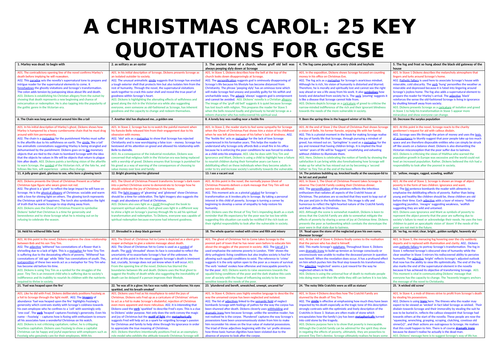 A Christmas Carol 25 key quotations | Teaching Resources
