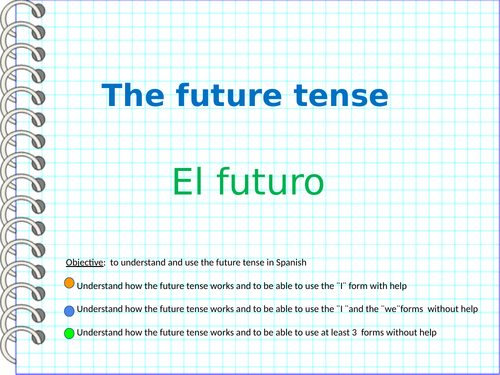 El futuro en Español | Teaching Resources