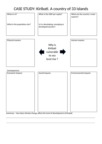 Impacts of climate change complete lessons | Teaching Resources