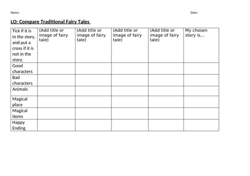 Fairy tale comparison activity | Teaching Resources