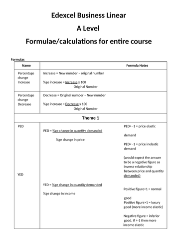 A level Business Formula Sheet and Calculations | Teaching Resources A level Business Formula Sheet and Calculations | Teaching Resources