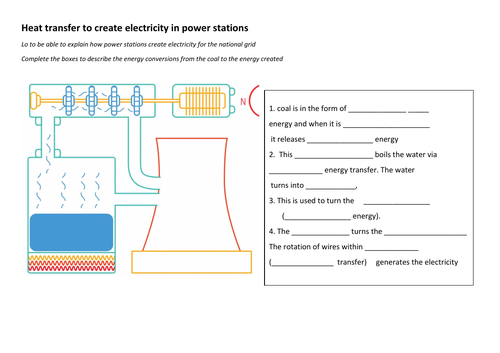 Mains electricity generation | Teaching Resources