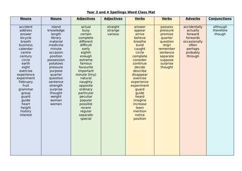 Year 3 / Year 4 Statutory Spellings Word Class Mat | Teaching Resources