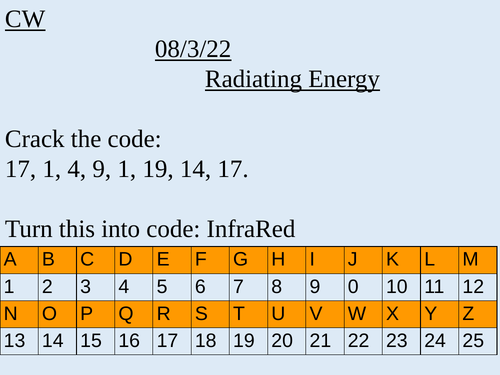 Radiation Thermal Energy Transfer | Teaching Resources
