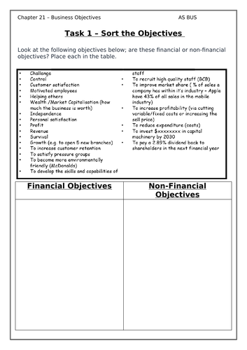 AS Business Edexcel - Business Objectives Worksheet | Teaching Resources