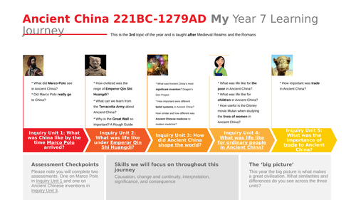 Learning Journey - Ancient China | Teaching Resources