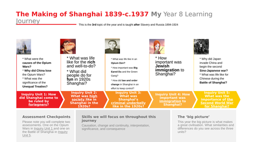 Learning Journey - Shanghai Local History Unit | Teaching Resources