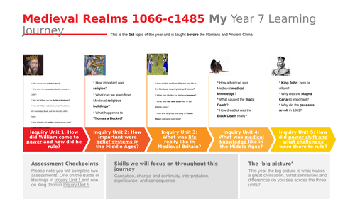 Learning Journey - Medieval Realms | Teaching Resources