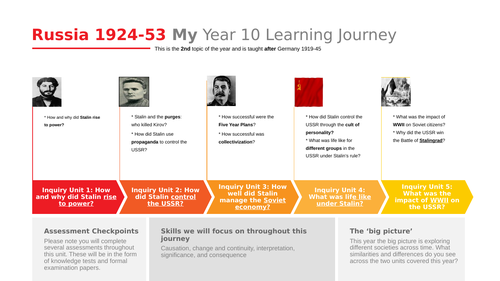 Learning Journey - Stalin's Russia | Teaching Resources