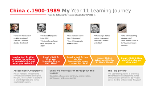 Learning Journey - Twentieth Century China | Teaching Resources