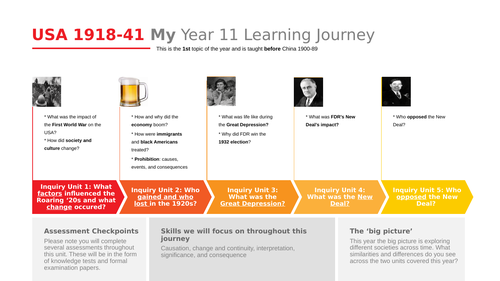 Learning Journey - USA in the 1920s and 1930s | Teaching Resources