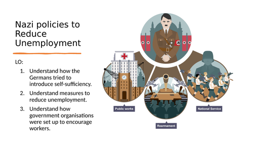 10. Nazi policies to Reduce Unemployment | Teaching Resources