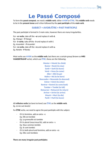French Grammar - Passé Composé Tense | Teaching Resources