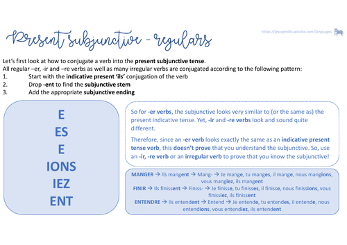 French Grammar - Present Subjunctive | Teaching Resources