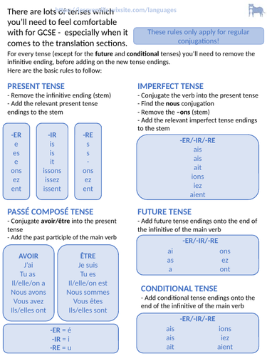French Grammar - Tenses | Teaching Resources