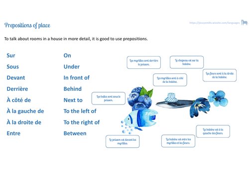 French Grammar - Prepositions of Place | Teaching Resources