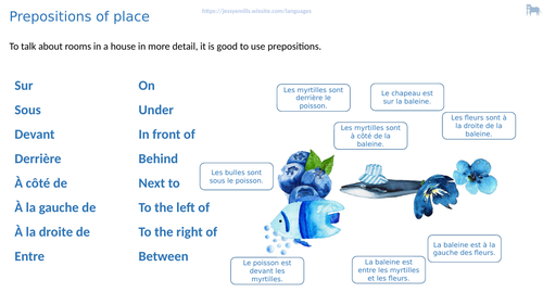 French Grammar - Prepositions of Place | Teaching Resources