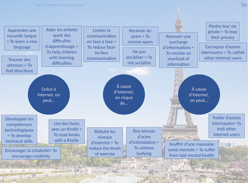 French Vocabulary - Technology | Teaching Resources