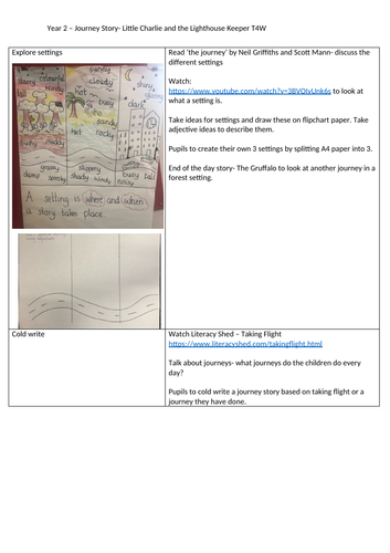 year 2 journey story talk for writing little charlie and the lighthouse ...