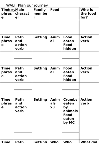year 2 journey story talk for writing little charlie and the lighthouse ...