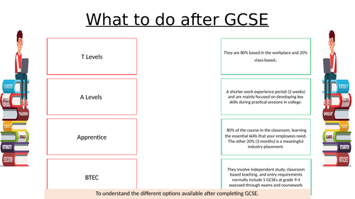 What to do after GCSE | Teaching Resources