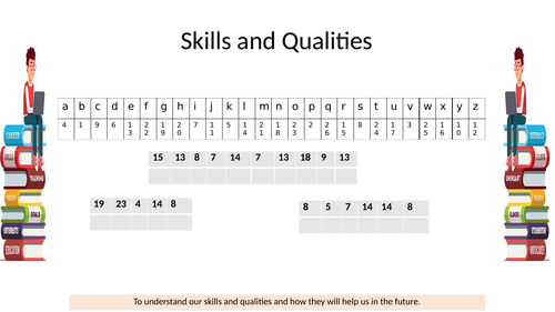 Skills and Qualities | Teaching Resources