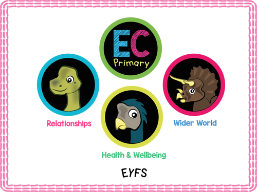 Family Diversity - EYFS PSHE | Teaching Resources