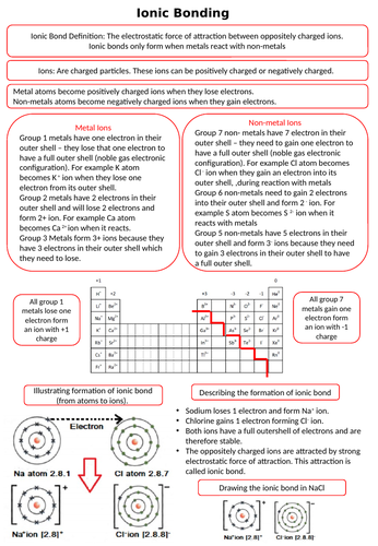Ionic and covalent bonding Information Sheet | Teaching Resources