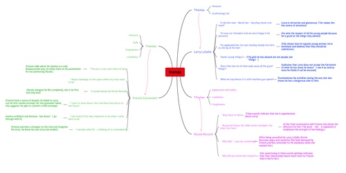 'Heroes' ~ Robert Cormier Revision Mind Map | Teaching Resources