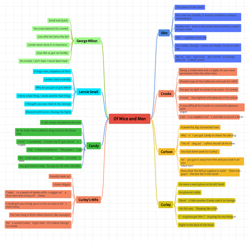 'Of Mice and Men' Key Quotation Mind Map | Teaching Resources