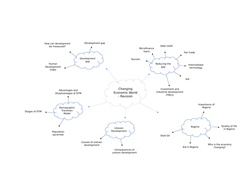 AQA GCSE Geography PAPER 2 Changing Economic World A3 Revision sheet ...