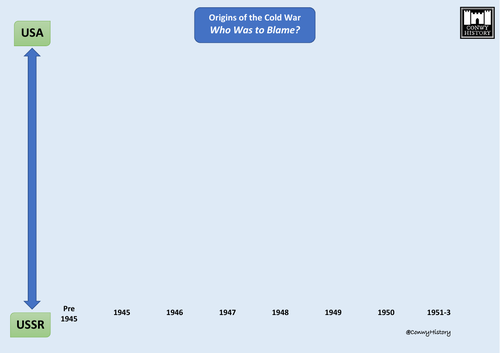 Who was to Blame for the start of the Cold War? | Teaching Resources