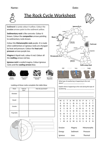 KS3 Rock Cycle Worksheet | Teaching Resources