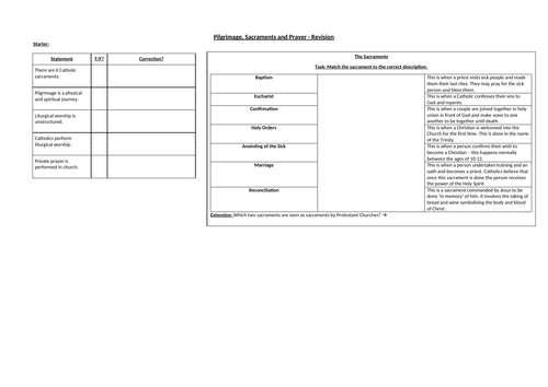Edexcel RS B - Revision - Pilgrimage, sacraments, prayer | Teaching ...