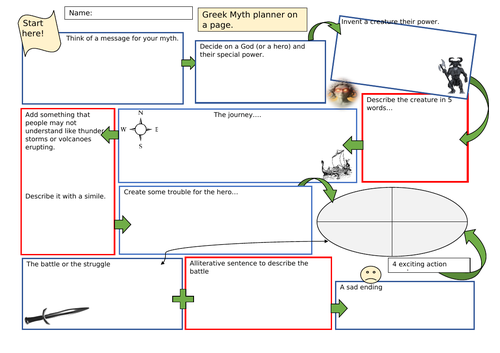 Greek Myth story plan on a page KS1and2 | Teaching Resources