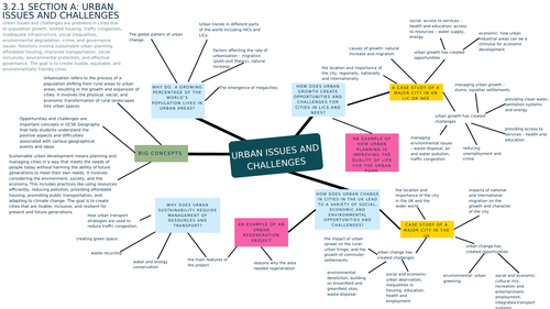 AQA Paper 2: Urban issues and challenges mindmap | Teaching Resources