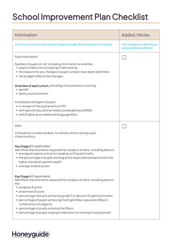 School Improvement and Self-Evaluation Pack | Teaching Resources