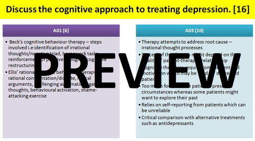Cognitive approach: Treating depression - AQA A Level Psychology ...
