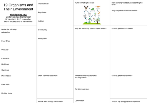 Organisms and Their Environment - Topic Review Sheet | Teaching Resources
