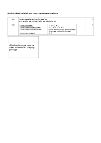Inheritance - Past Paper Question Pack | Teaching Resources