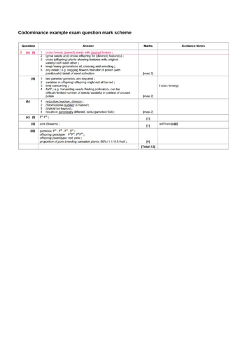 Inheritance - Past Paper Question Pack | Teaching Resources