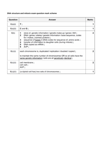 Inheritance - Past Paper Question Pack | Teaching Resources