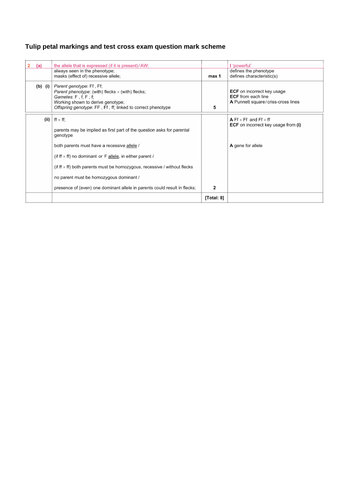 Inheritance - Past Paper Question Pack | Teaching Resources