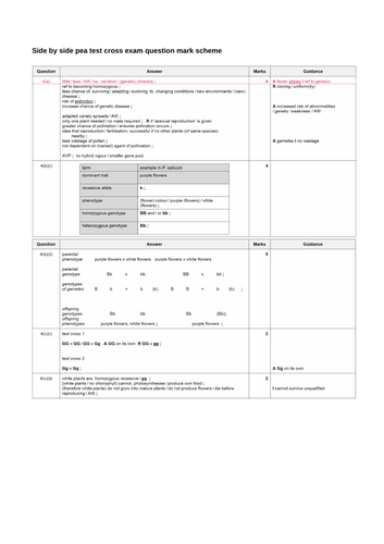 Inheritance - Past Paper Question Pack | Teaching Resources