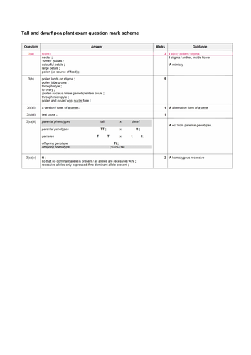 Inheritance - Past Paper Question Pack | Teaching Resources