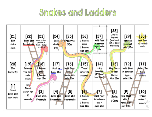 Swimming Game - Snakes and Ladders | Teaching Resources